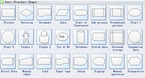 Cross Functional Flowchart Symbols