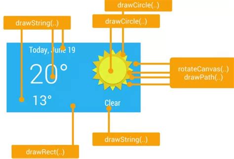 Comprehensive Guide To Android Ui Performance Optimization Boardor