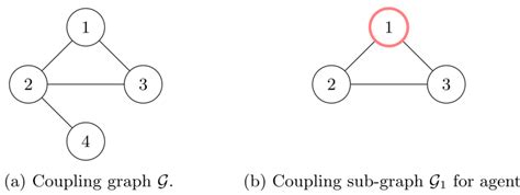 논문 리뷰 Synchronization Based Cooperative Distributed Model Predictive Control