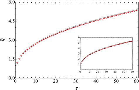 Comparison Between Numerical Solid Symbols And Analytical Open
