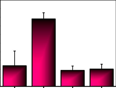 Effect Of Monomer Feed Ratio On The Biosensor Response Download