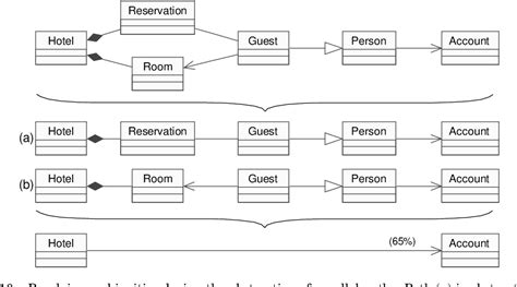 Figure 10 From Automated Abstraction Of Class Diagrams Semantic Scholar