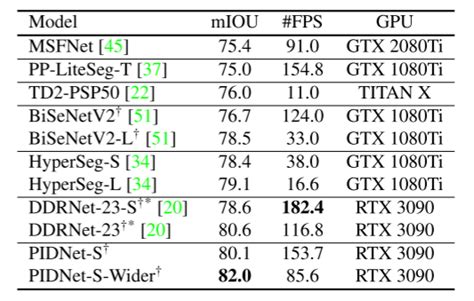 论文阅读：pidnet a real time semantic segmentation network inspired by