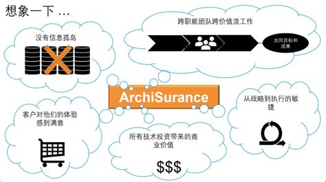 探索业务集成与数据治理数字经济架构师之道首场系列标准读书会上海站圆满举办 The Open Group引领开发厂商中立的开放技术标准和认证