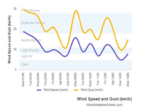 Whats New In Syncfusion Essential Js 2 2023 Volume 2