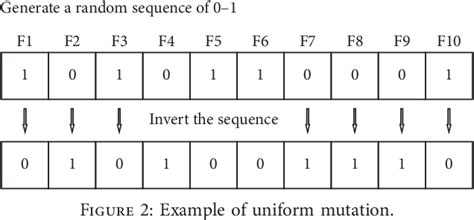 Figure 2 From A Feature Selection Method By Using Chaotic Cuckoo Search