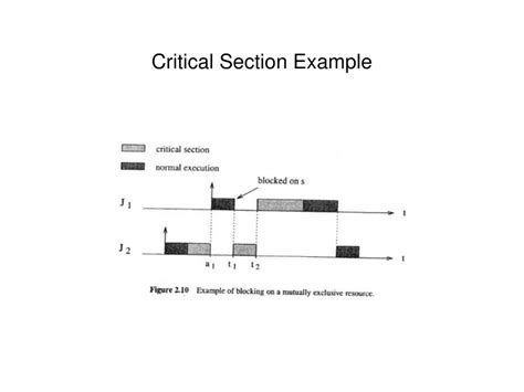 Ppt Scheduling Basic Concepts Ref Hard Real Time Computing Systems