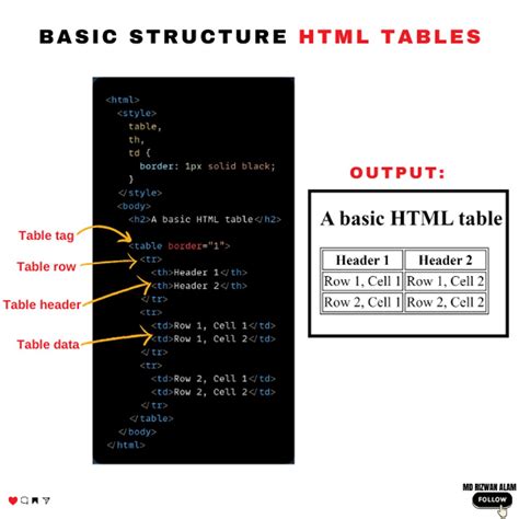 HTML And CSS Part 13 HTML Tables Thread From Rizwan Mdrizwanalam72 Rattibha