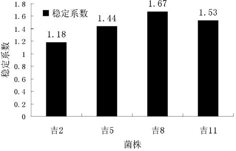 Microbacterium Oxydans For Degrading Polycyclic Aromatic Hydrocarbon