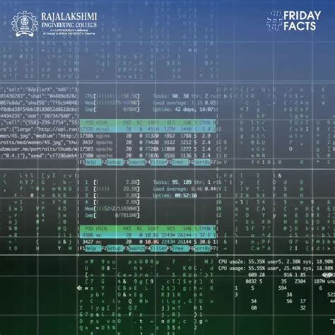 Rajalakshmi Engineering College On Linkedin Techhistory Gracehopper Debugging