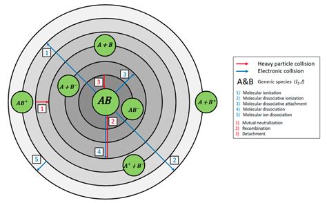 Species And Transitions Considered In This Work The Blue Arrows Download Scientific Diagram