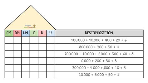 Casitas De Descomposición Hasta Las Centenas De Millar Plantilla