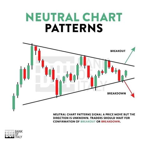 Neutral Chart Patterns Trading Charts Investing Candlestick Patterns
