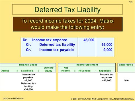 Ppt Chapter 7 Powerpoint Presentation Free Download Id 5848721