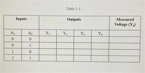 Solved Decoder Is A Combinational Circuit That Has N