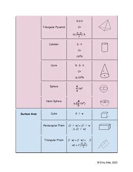 Geometry Equations And Formulas Th And Th Grade By Eriny Attia