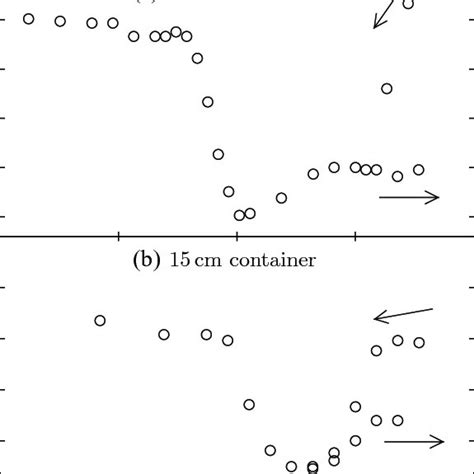 The Spatial Derivative Of The Phase Of Ax ∂Φx∂x Which Can Be
