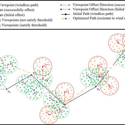 Two Dimensional Schematic Diagram Of The Interval Optimization Process