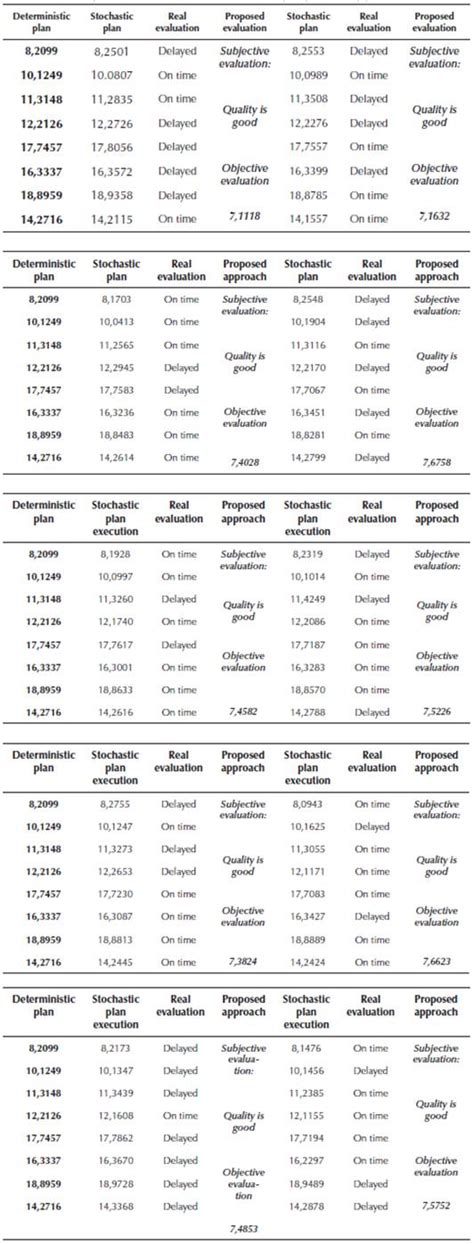Stochastic Plans In Smes A Novel Multidimensional Fuzzy Logic System Mfls Approach