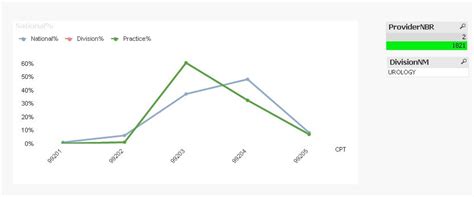 Solved Aggr Not Working Qlik Community 73063