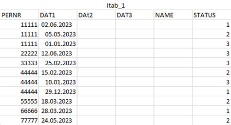 Solved ABAP Merge Two Internal Tables SAP Community