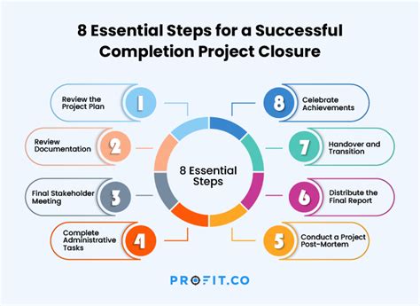 Essential Steps For A Successful Completion Project Closure