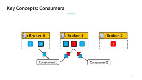 Cruise Control Effortless Management Of Kafka Clusters Ppt