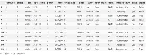 Sklearn实现gbdt算法（分类）sklearn Gbdt Csdn博客