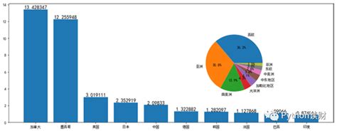 如何在matplotlib中加注释和内嵌图 matplotlib条形图