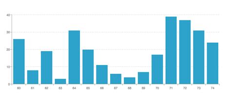 zingchart can i add an overlay with text to the chart zingsoft