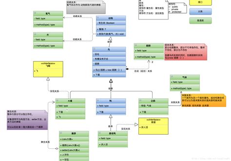设计模式前篇——对象关系及uml类图符号在类图中对象和注入对象是什么关系 Csdn博客 设计模式前篇——对象关系及uml类图符号在类图中对象和注入对象是什么关系 Csdn博客