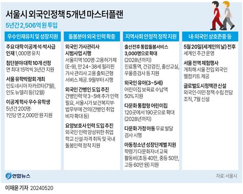 그래픽 서울시 외국인정책 5개년 마스터플랜 연합뉴스