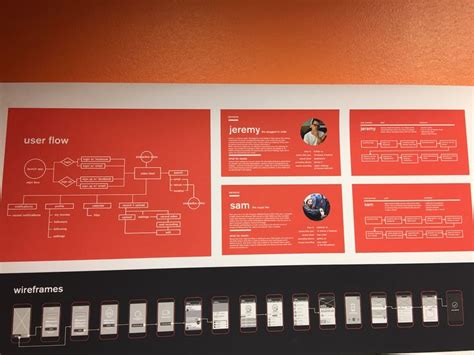 Pin By Lena Yuan On UX Design User Flow Ux Design Wireframe