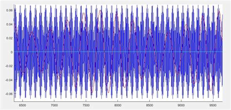 Szabolcs Pal Lukacs On Linkedin Cic Interpolation Experiments