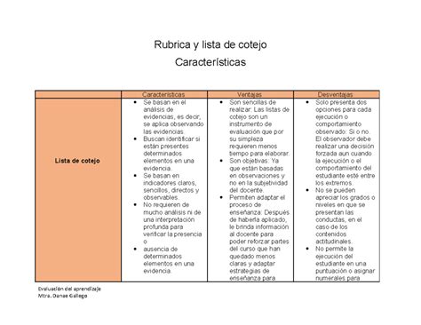 Modelo Lista De Cotejo Ecuador