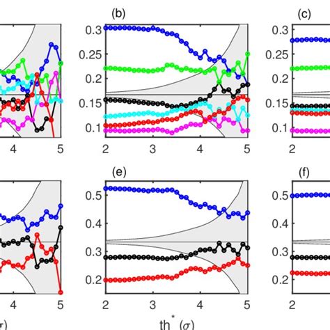 ordinal patterns computed with intensities using two thresholds a low