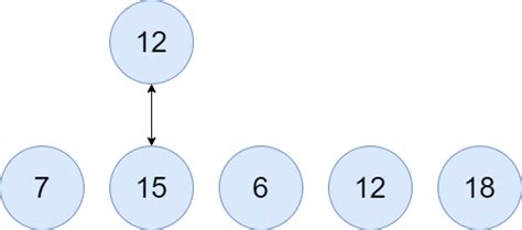 Linear Search Algorithm Explained Gadgetronicx