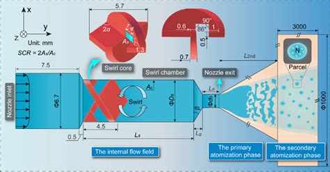 Schematic Diagram Of Rotating Nozzle Parameters Download Scientific