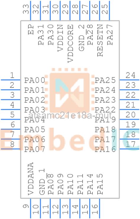ATSAMC E A MUT Microchip Bit MCU EmbedIc