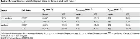 Table 2 From Cell Counting In Human Endobronchial Biopsies Disagreement Of 2d Versus 3d