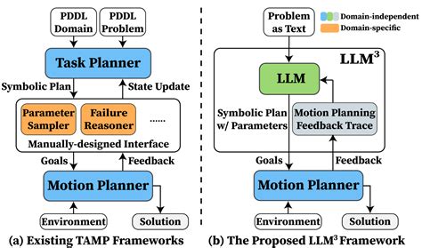 Llm3large Language Model Based Task And Motion Planning With Motion