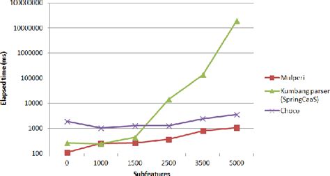 Figure 3 From Generating Configuration Models From Requirements To