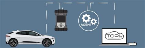 Can T I Use My JLR DOIP Work With JET Master SX Tool Knowledge Base Auto Service