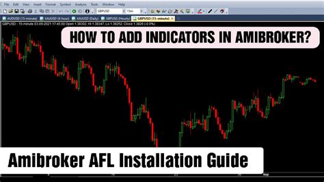 amibroker afl installation guide trade success youtube