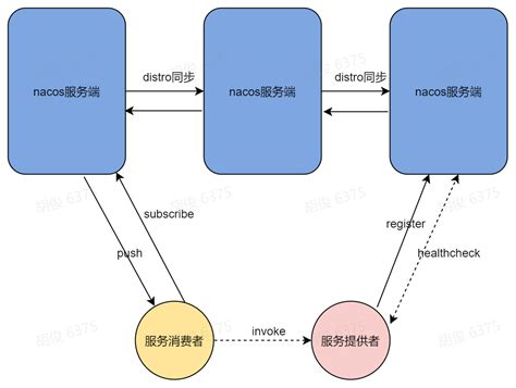 面试官：谈一下你对nacos动态服务发现的理解 知乎