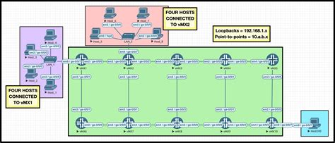 MAXIMISE YOUR JUNOS NETWORK WITH MPLS PART CONTAINER LSPs NETWORK FUN TIMES