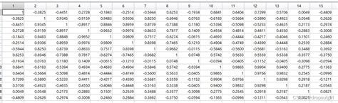 Matlab相关性分析matlab 计算矩阵相关性 Csdn博客 Matlab相关性分析matlab 计算矩阵相关性 Csdn博客