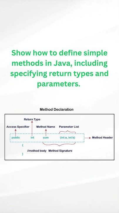 Creating And Using Methods Coding Javaprogramming Education