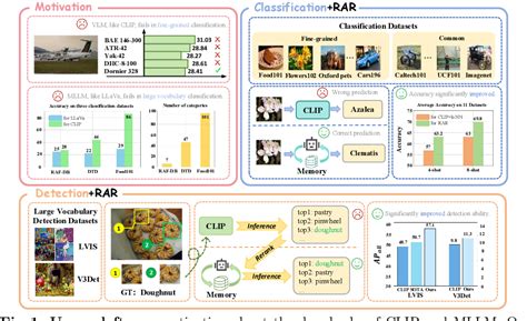 Rar Retrieving And Ranking Augmented Mllms For Visual Recognition