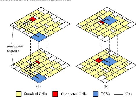 Figure 1 From Tsv Aware Analytical Placement For 3d Ic Designs Semantic Scholar